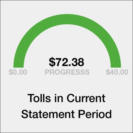 Drive More, Pay Less – The Toll Roads Blog
